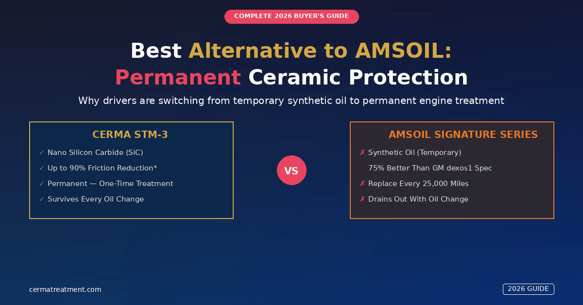 best-alternative-to-amsoil-why-drivers-are-switching-to-ceramic-engine ...